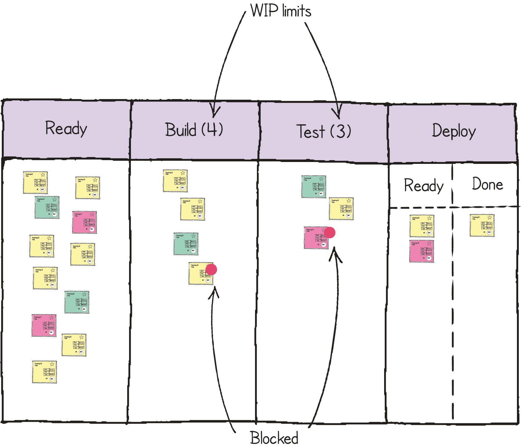 Hva er Kanban? | Metier Hva er Kanban? | Metier